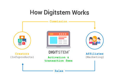 DIGISTEM AFFILIATE PROGRAM